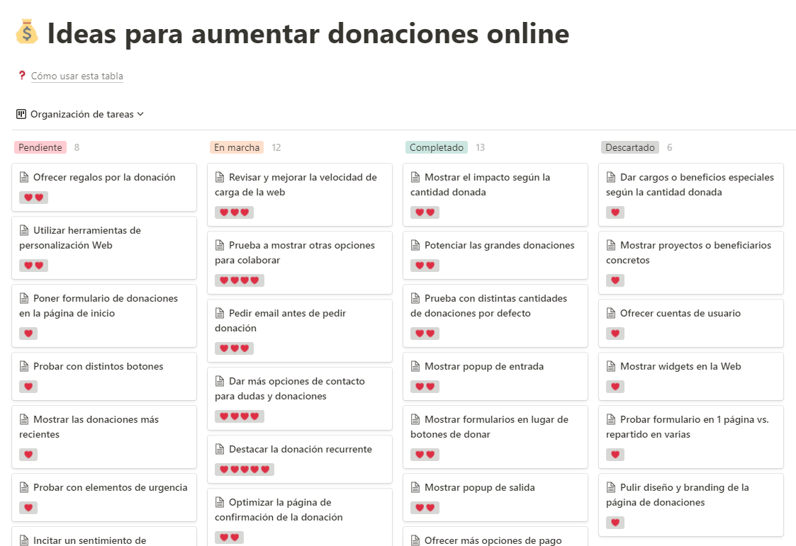 Ideas para aumentar donaciones de tu ONG rápida y fácilmente ...